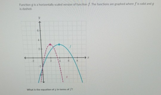 Solved Function is dashed is a horizontally scaled version | Chegg.com