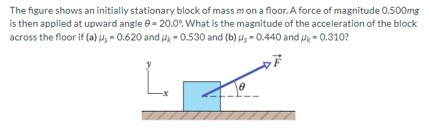 Solved The figure shows an initially stationary block of | Chegg.com