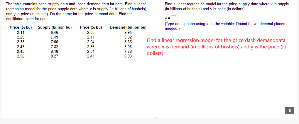 Solved The table contains price-supply data and price-demand | Chegg.com