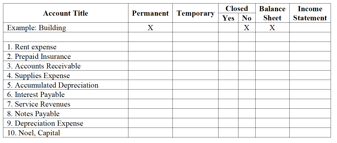 Solved COMPLETION OF THE ACCOUNTING PROCESS I would need the | Chegg.com