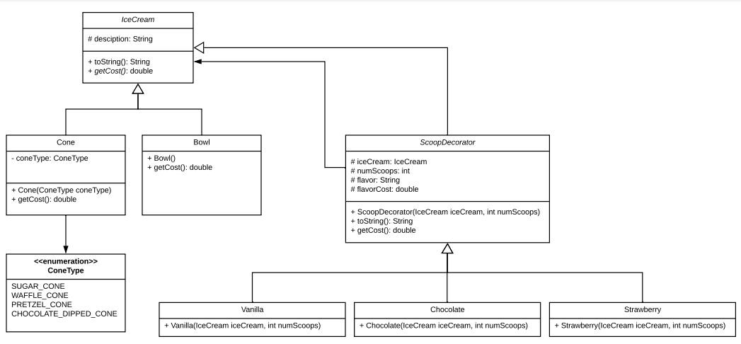 Solved Please follow the image below when writing in java. | Chegg.com