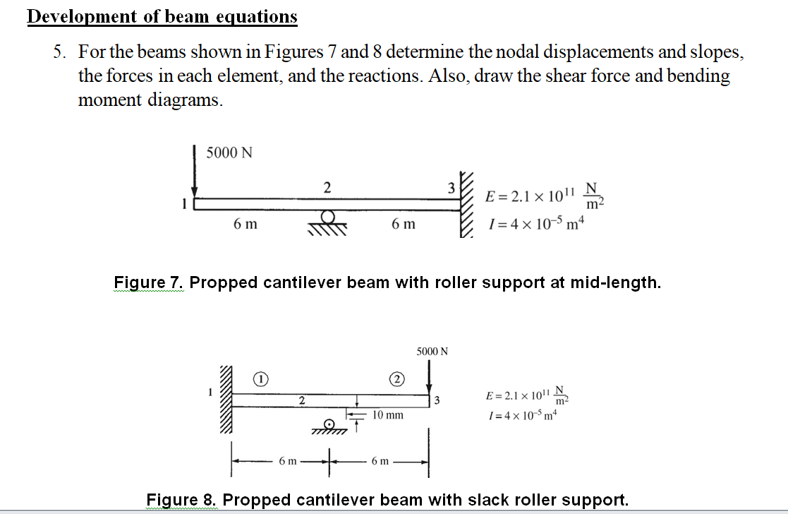 Solved Development of beam equations 5. For the beams shown | Chegg.com