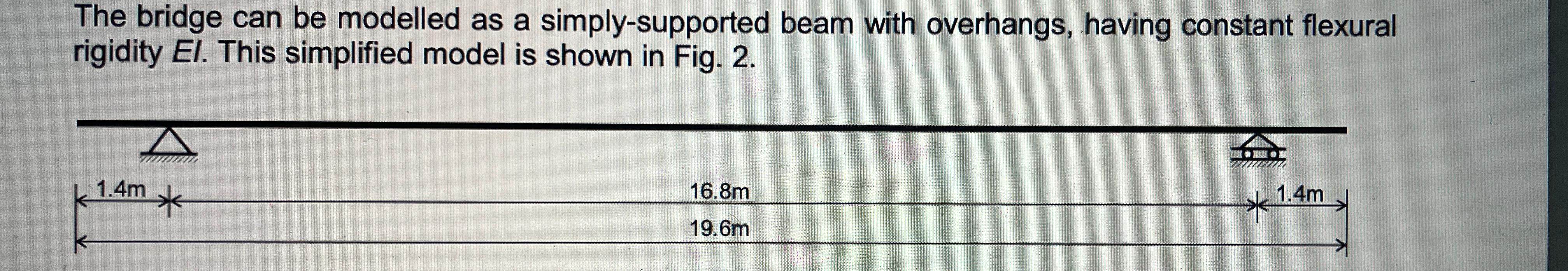 Solved The bridge can be modelled as a simply-supported beam | Chegg.com
