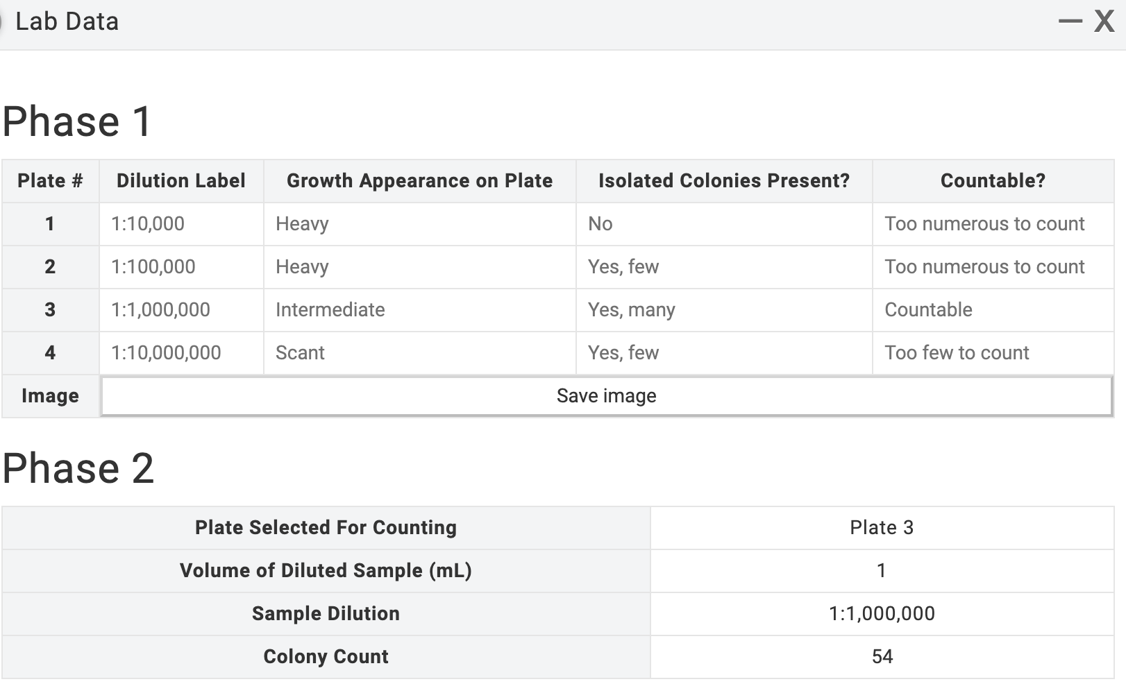 Solved Phase 1 Phase 2Using the count data and observational | Chegg.com