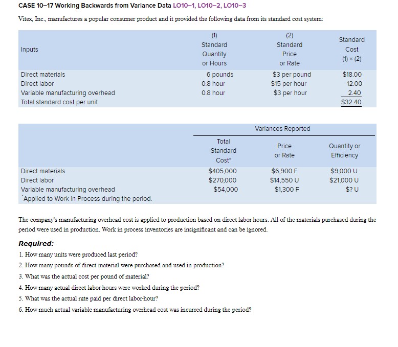 Solved CASE 10-17 ﻿Working Backwards from Variance Data | Chegg.com