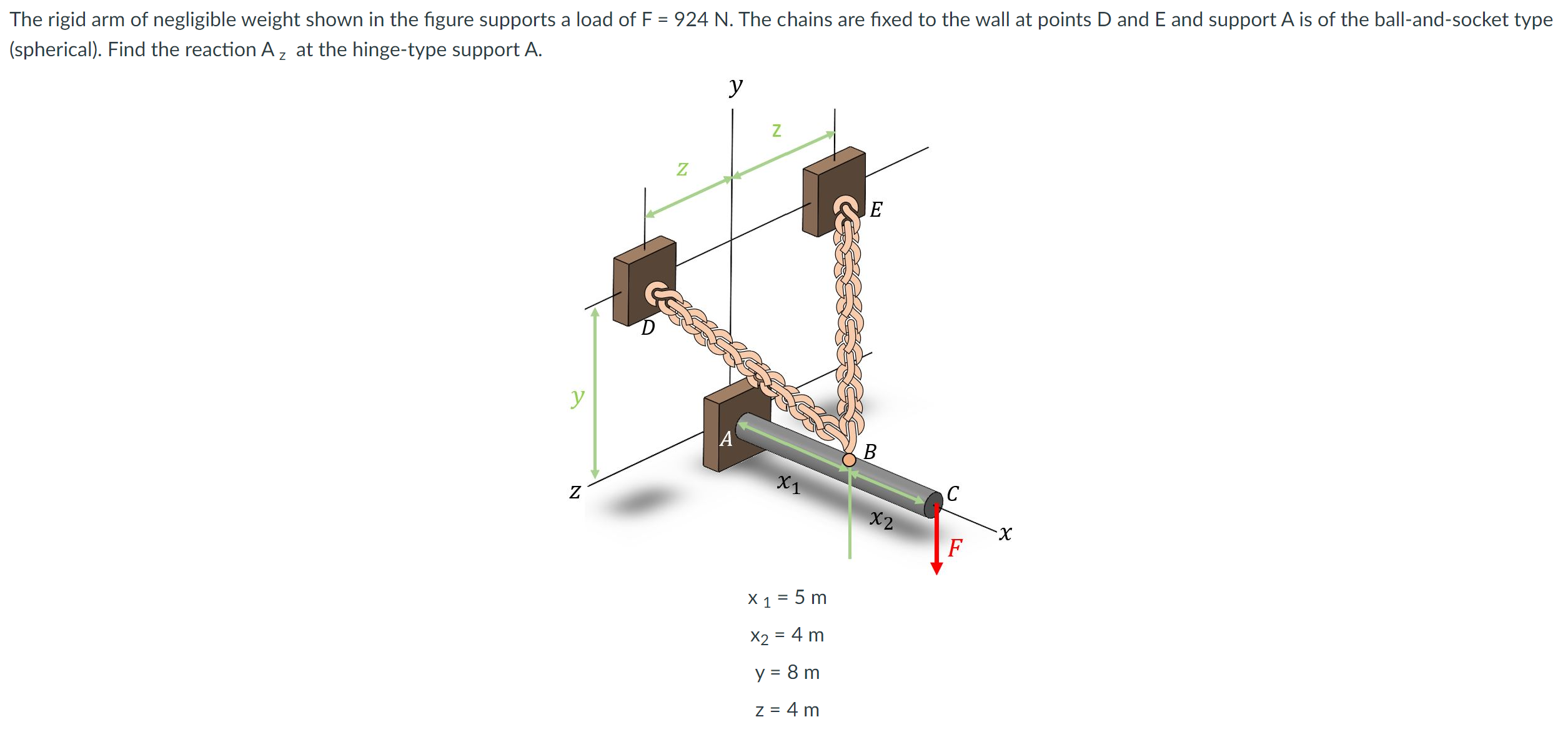 Solved The rigid arm of negligible weight shown in the | Chegg.com