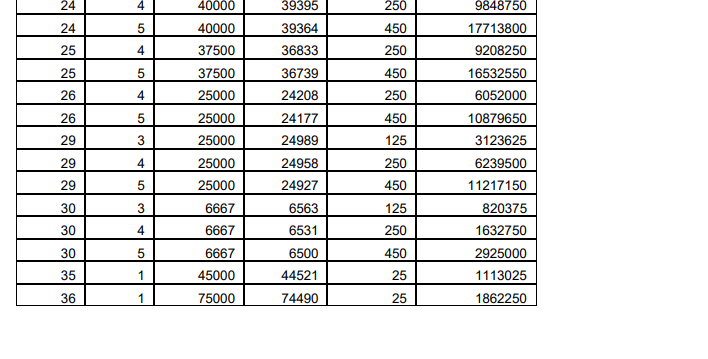 Solved Based on the Concert data model handout. The promoter | Chegg.com