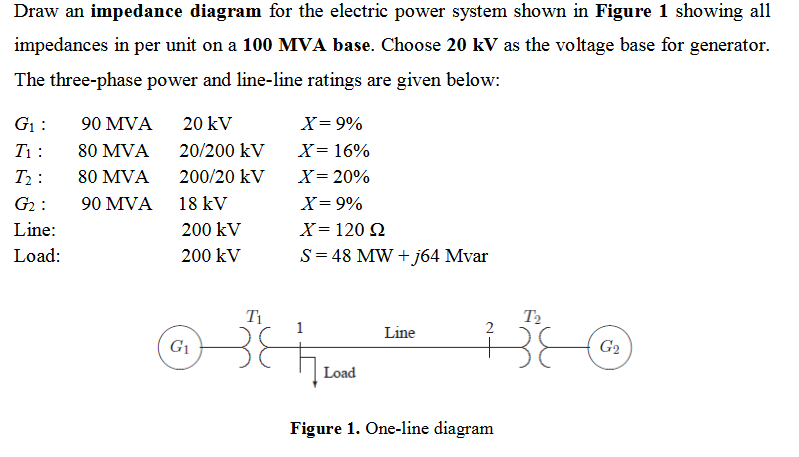 Solved Draw an impedance diagram for the electric power | Chegg.com