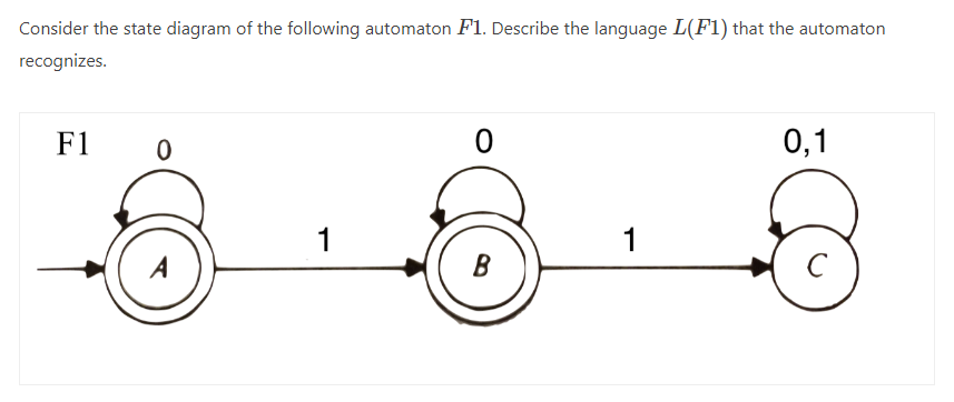 Solved Consider the state diagram of the following automaton | Chegg.com