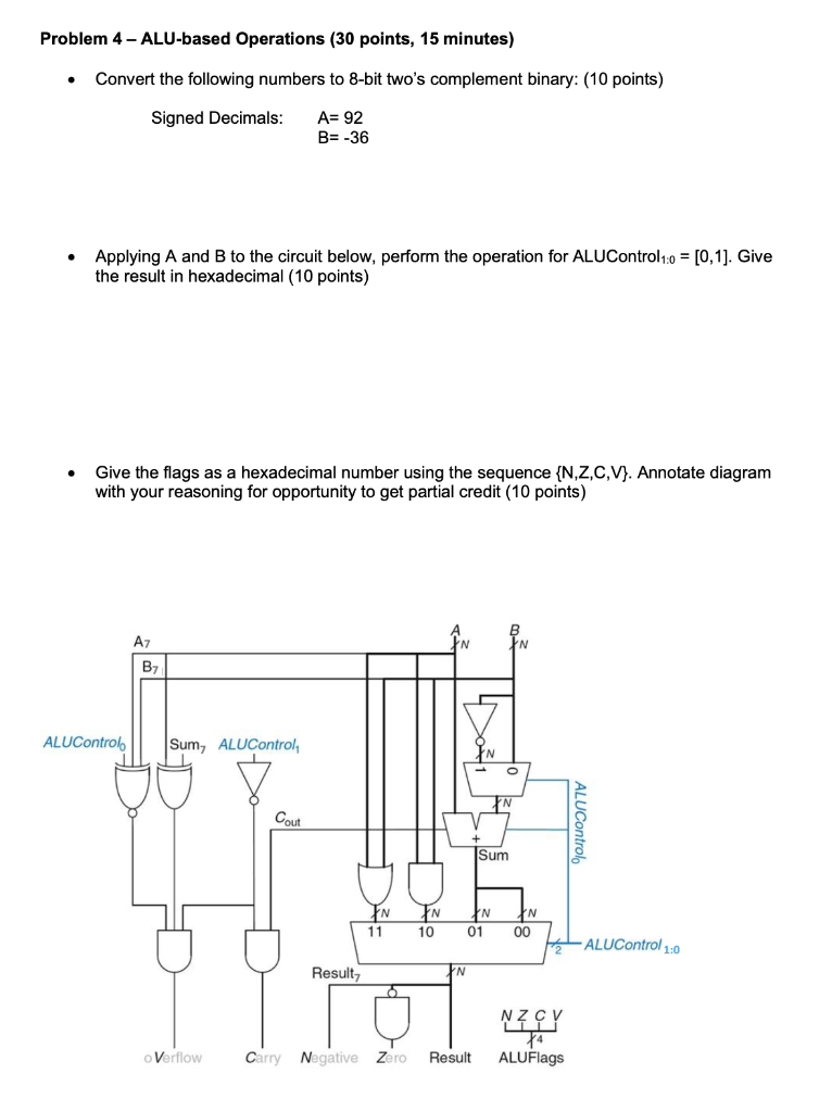 Solved Problem 4 - ALU-based Operations (30 points, 15 | Chegg.com