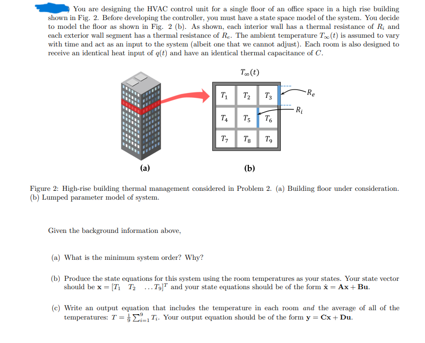 Control Diagram Constant Volume Rooftop Unit Rooftop Unit Di