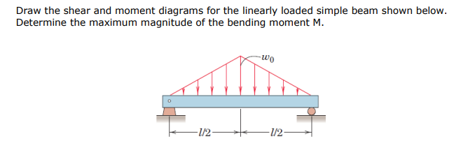Solved Draw the shear and moment diagrams for the linearly | Chegg.com