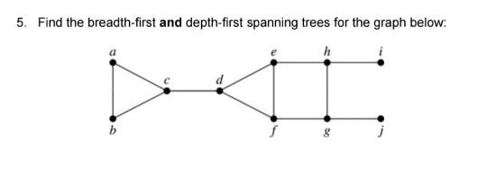 Solved 5. Find the breadth-first and depth-first spanning | Chegg.com