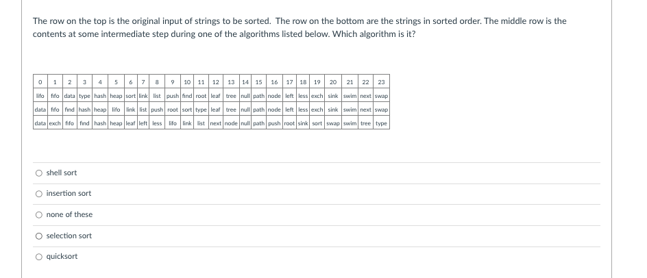 Solved The row on the top is the original input of strings | Chegg.com
