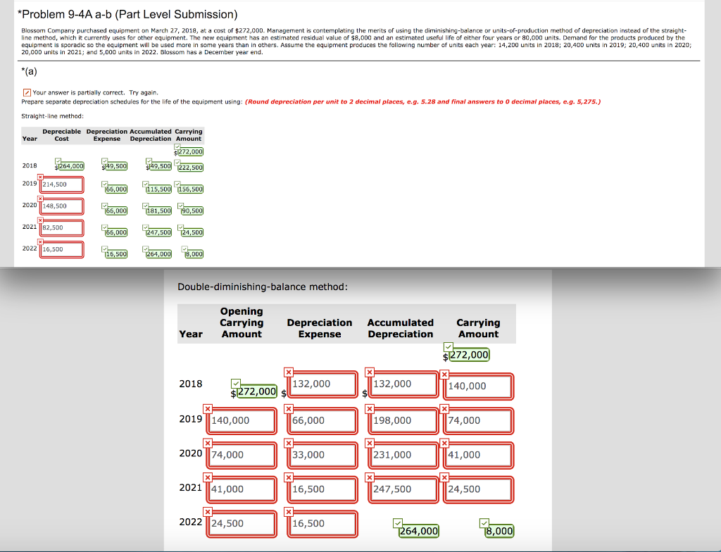 Solved Problem 9-4A a-b (Part Level Submission) Blossom | Chegg.com