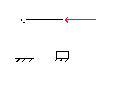 Solved Determine the stability of the plane frame. a) | Chegg.com