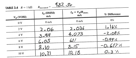 Solved Need help answering the 2 problems down below and the | Chegg.com