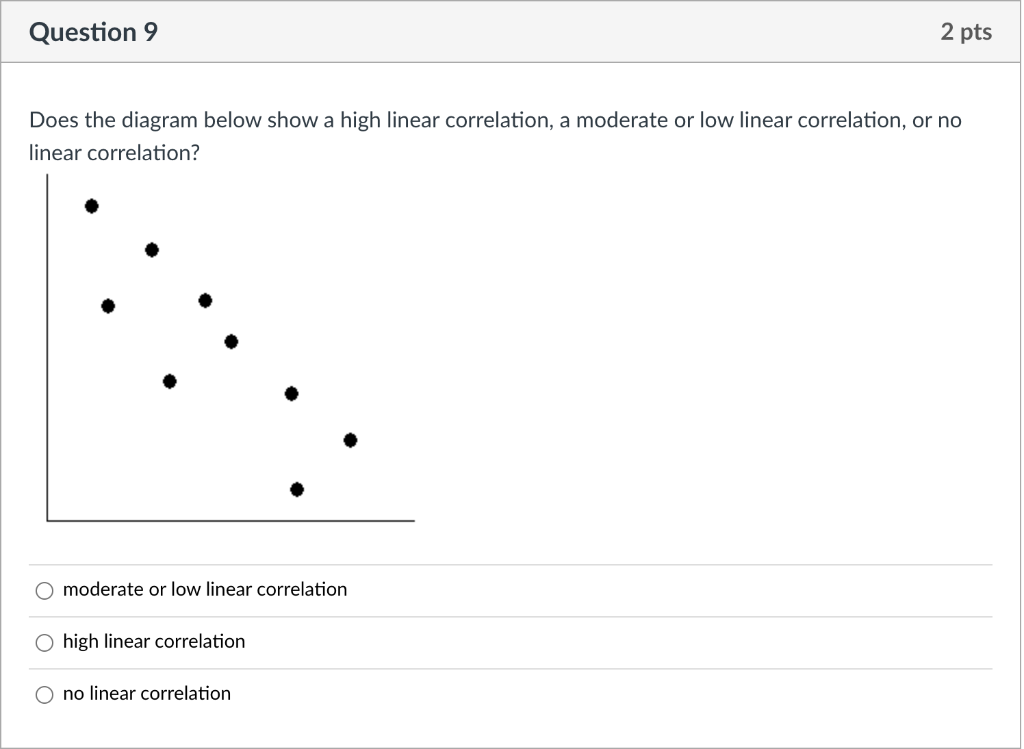 Solved Question 9 2 pts Does the diagram below show a high | Chegg.com