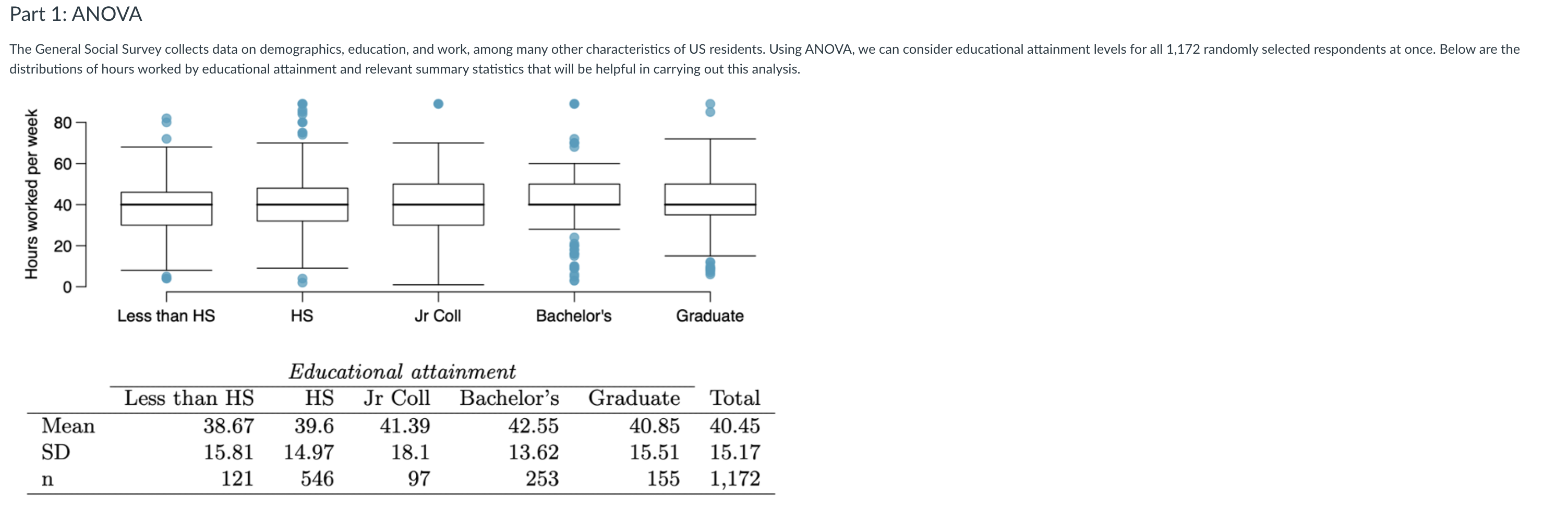 Solved T-1 1estion 1: Write the null and alternative | Chegg.com