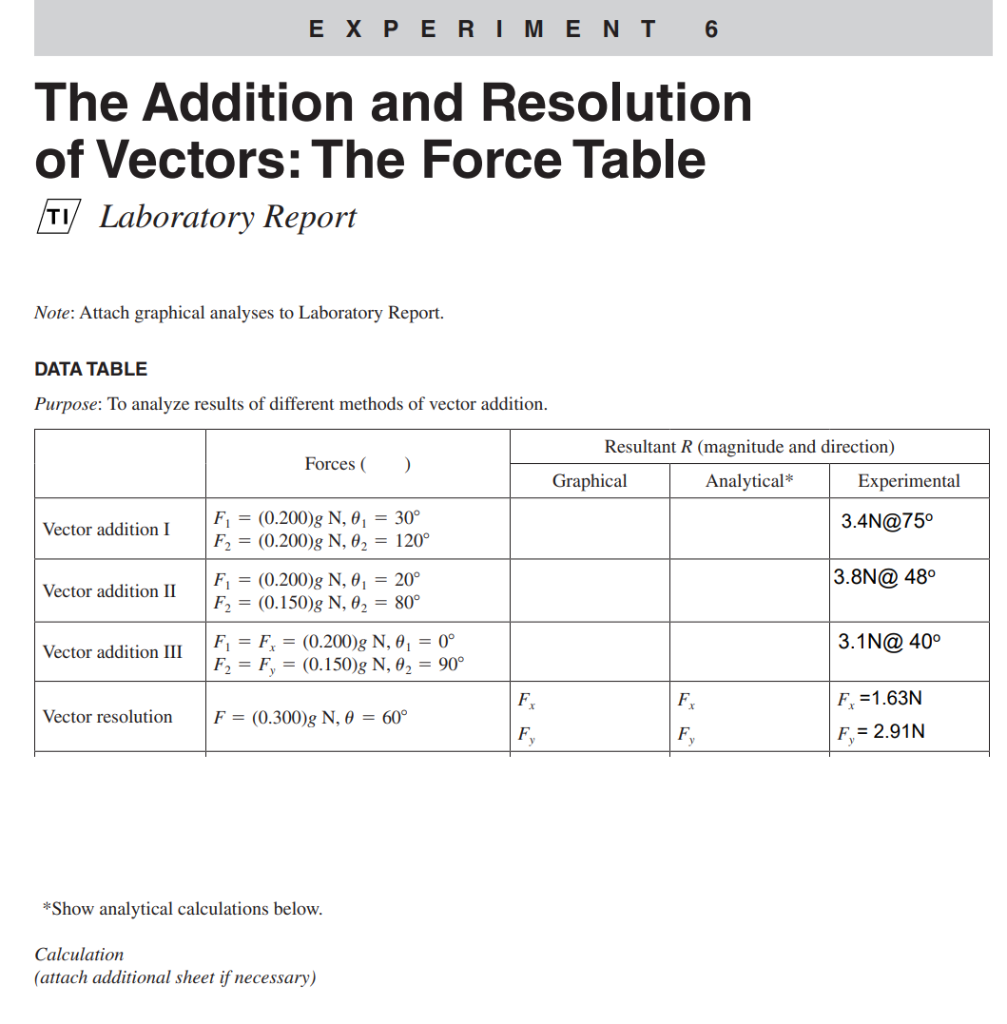 Solved EXPERIMENT 6 The Addition and Resolution of Vectors: | Chegg.com