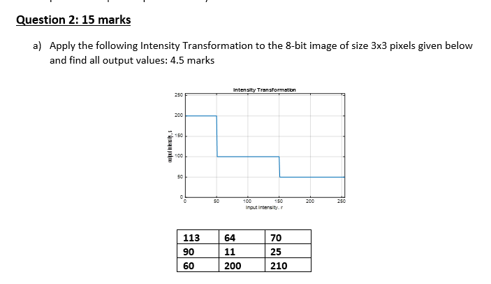 Solved Question 2: 15 marks a) Apply the following Intensity | Chegg.com