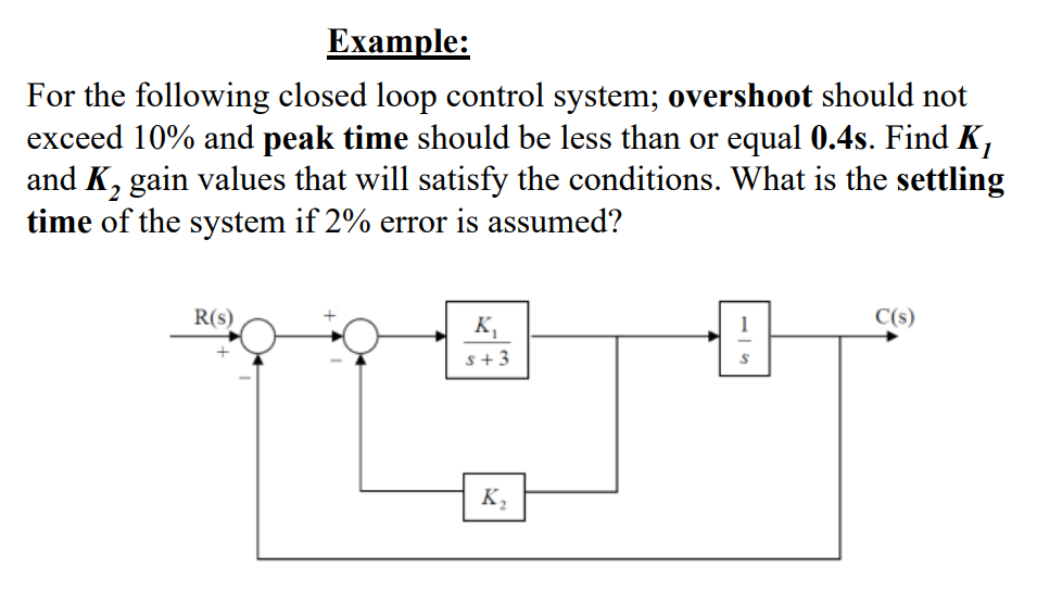 Solved Example: For the following closed loop control | Chegg.com
