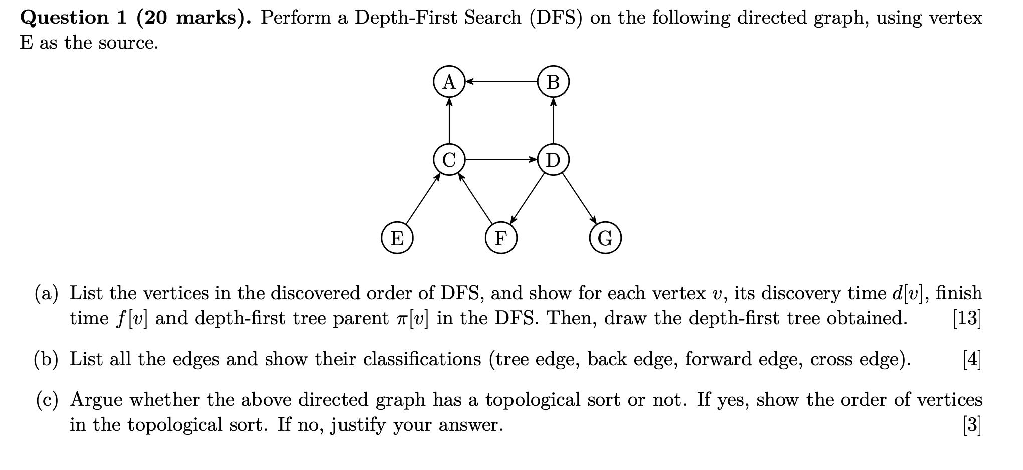 Solved Question 1 (20 marks). Perform a Depth-First Search | Chegg.com