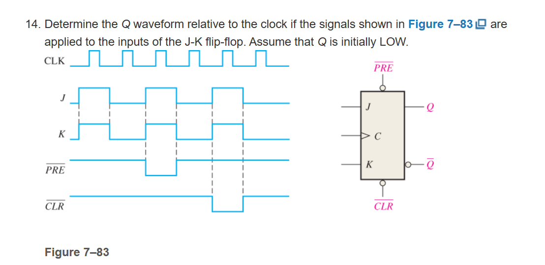 Solved 4. Determine the Q waveform relative to the clock if | Chegg.com