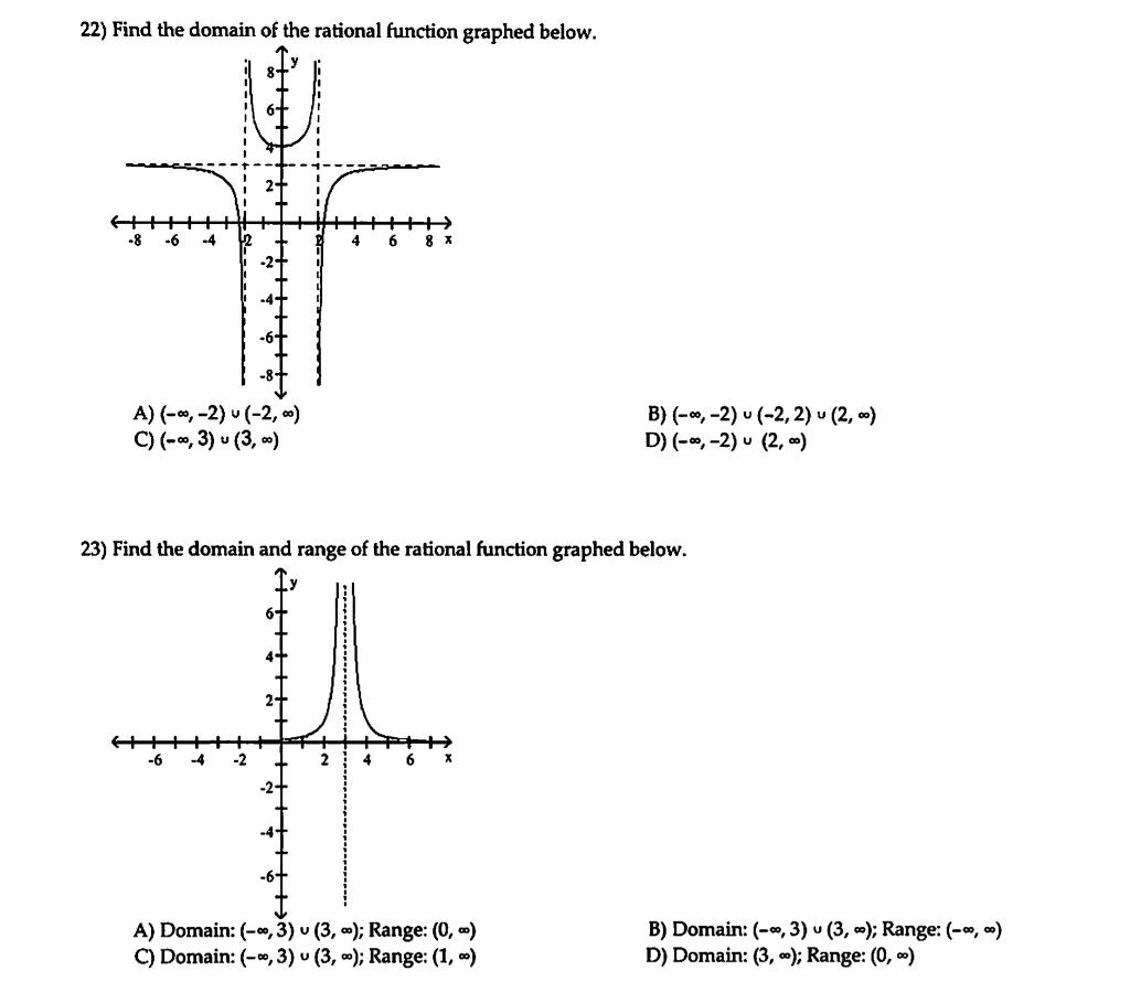 Solved 22 Find The Domain Of The Rational Function Graphed