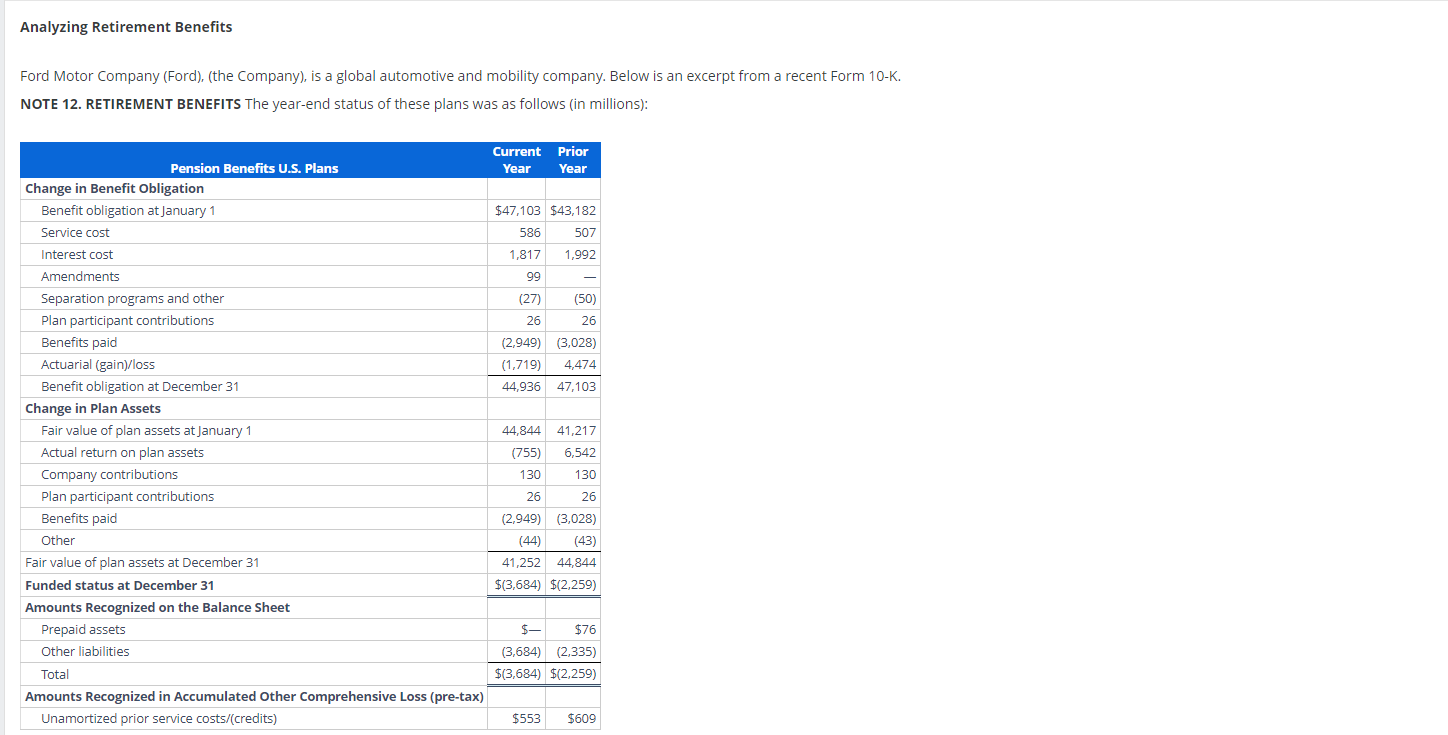 Solved Analyzing Retirement Benefits Ford Motor Company | Chegg.com