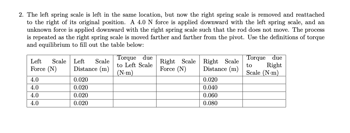 Solved 2. The left spring scale is left in the same | Chegg.com