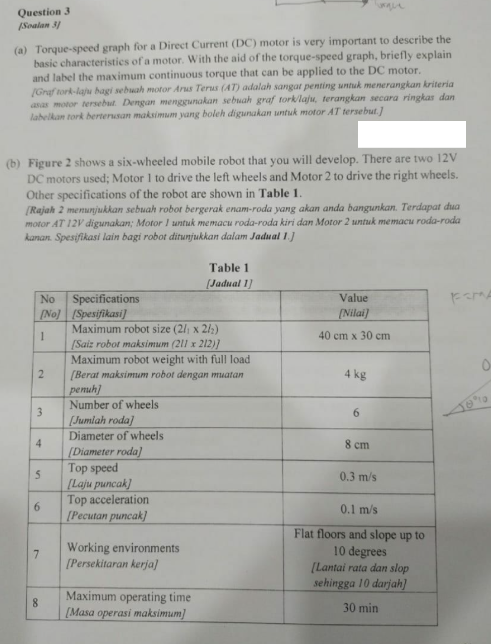 (a) Torque-speed graph for a Direct Current (DC) | Chegg.com