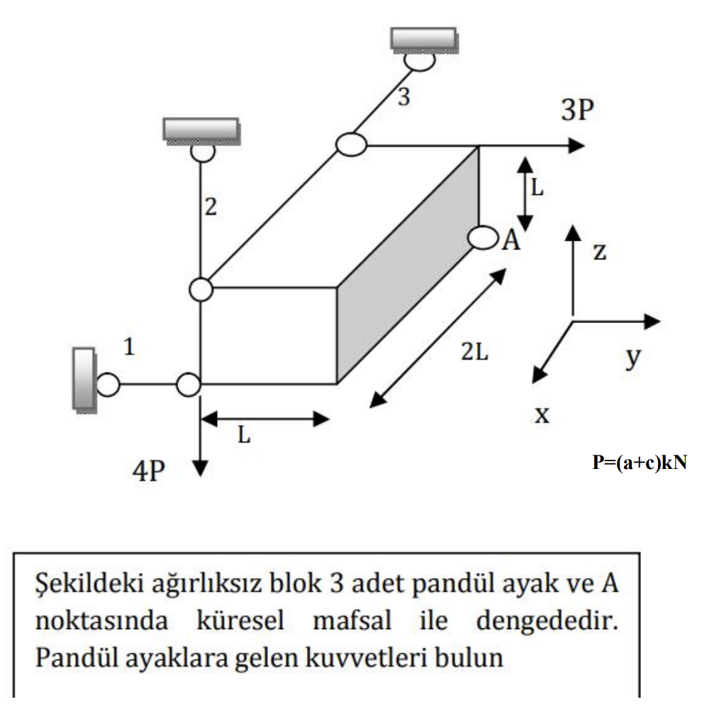 Solved The weightless block in the figure consists of 3 | Chegg.com