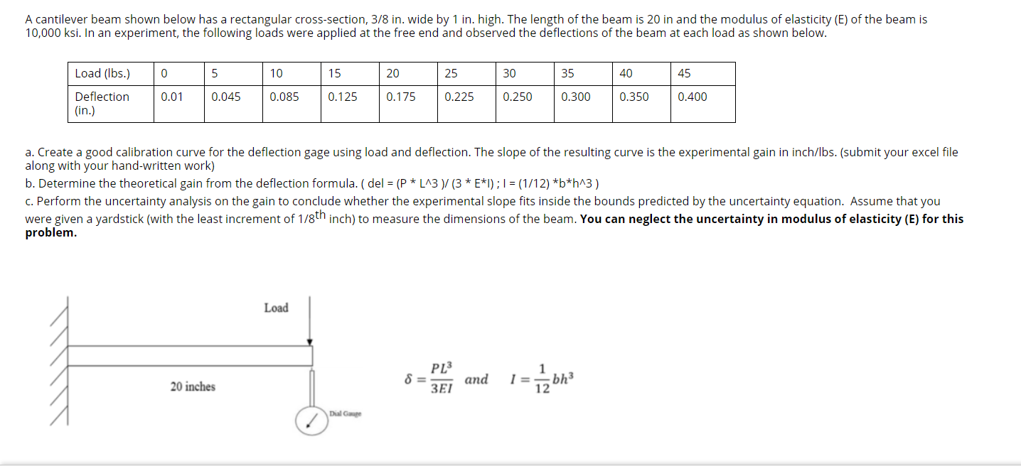 Solved A cantilever beam shown below has a rectangular | Chegg.com