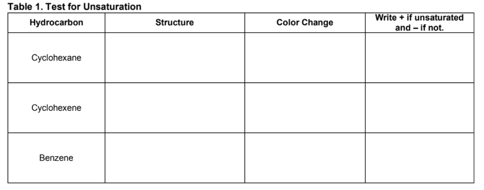 Solved Table 1. Test for Unsaturation Hydrocarbon Structure | Chegg.com
