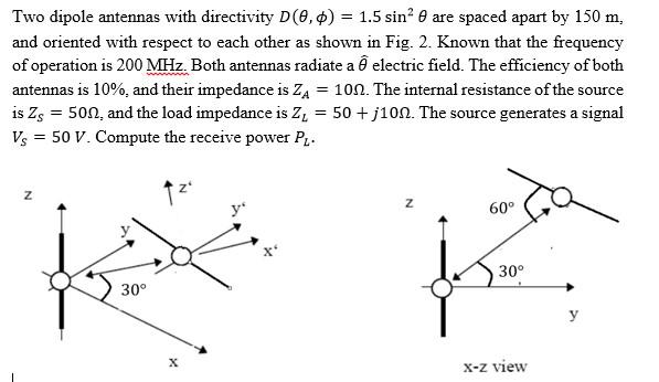 Solved Two dipole antennas with directivity D(0,0) = 1.5 | Chegg.com