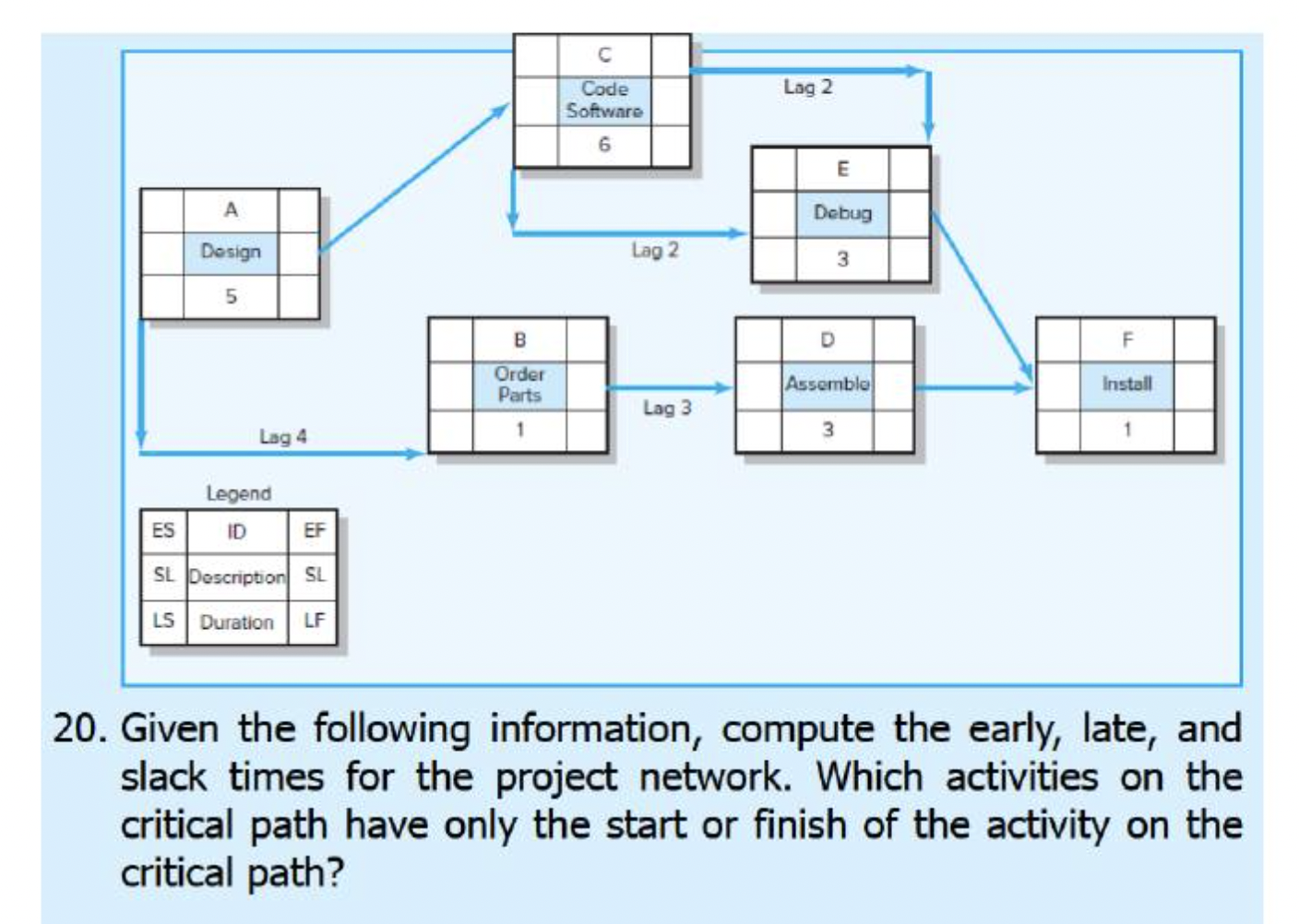 Solved Lag exercise Given the following information, compute | Chegg.com