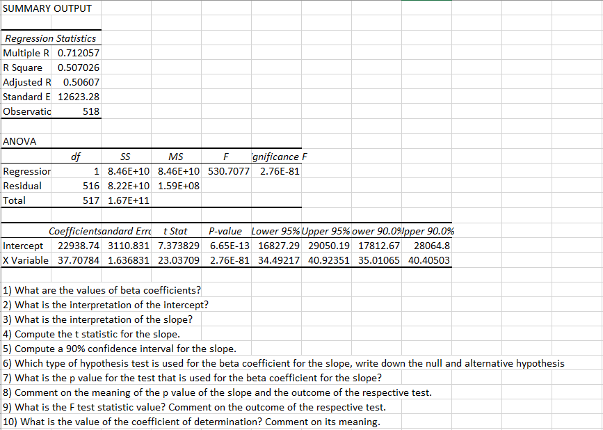 Solved SUMMARY OUTPUT Regression Statistics Multiple R | Chegg.com