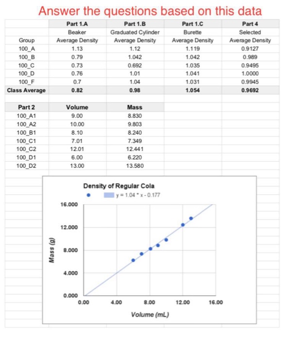 Solved 1. Based on the class data, which piece of glassware | Chegg.com