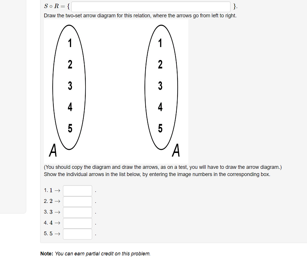Solved The set A={1,2,3,4,5}. The relation R with domain A | Chegg.com
