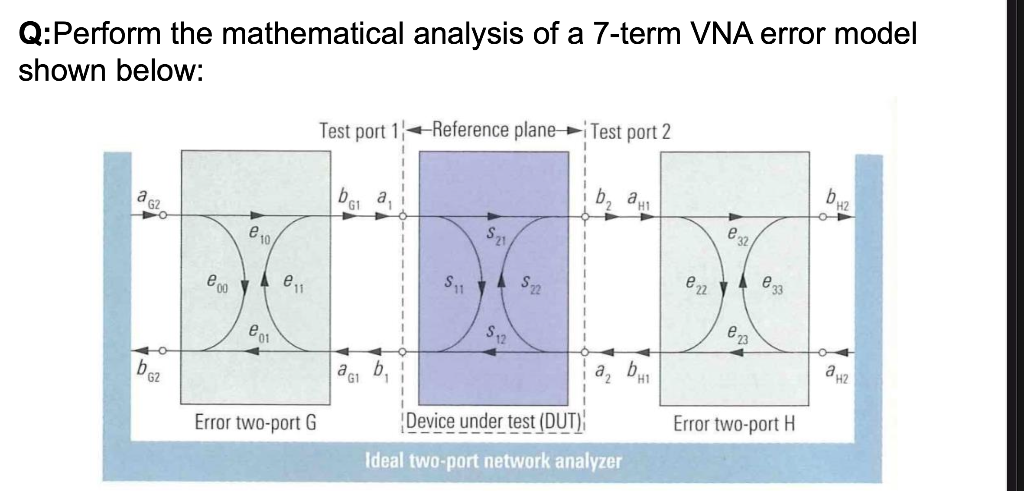 Q:Perform the mathematical analysis of a 7-term VNA | Chegg.com