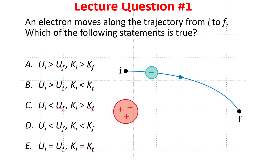 Solved An Electron Moves Along The Trajectory From I To F