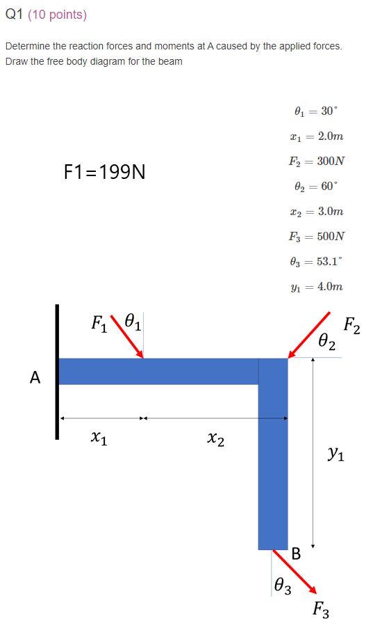 Solved Q1 (10 points) Determine the reaction forces and | Chegg.com