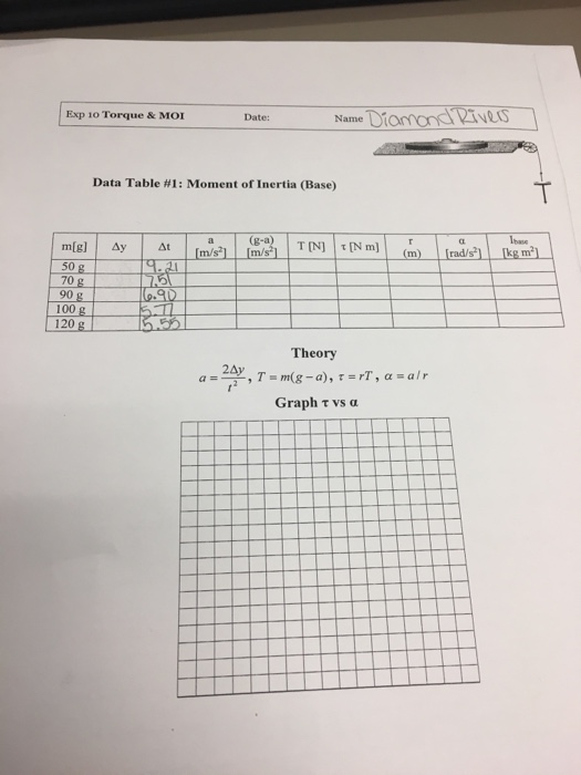 Date: Exp 10 Torque & MOI Data Table # 1: Moment of | Chegg.com