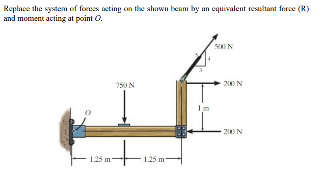 Solved Replace the system of forces acting on the shown beam | Chegg.com