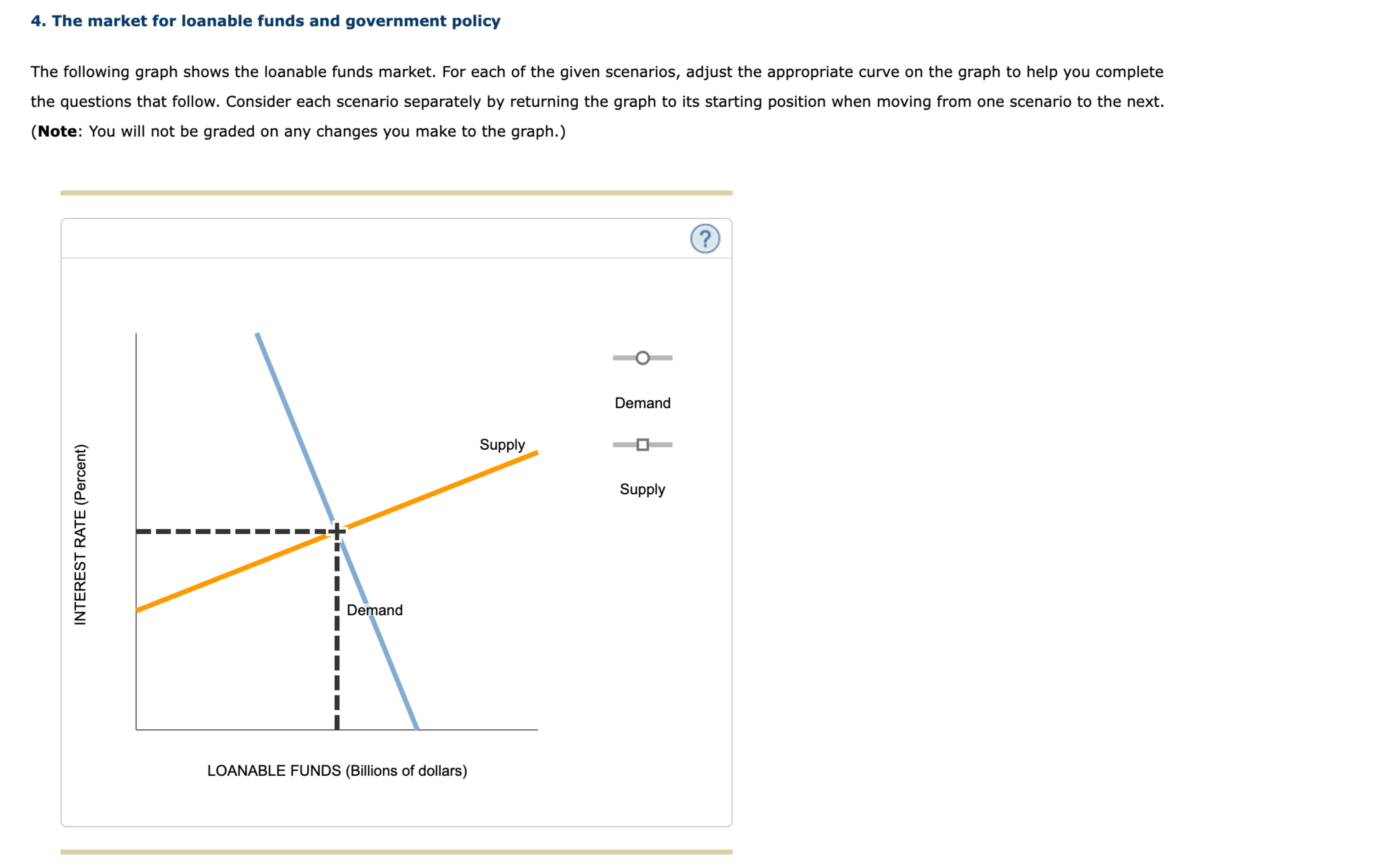 Solved The market for loanable funds and government policy | Chegg.com