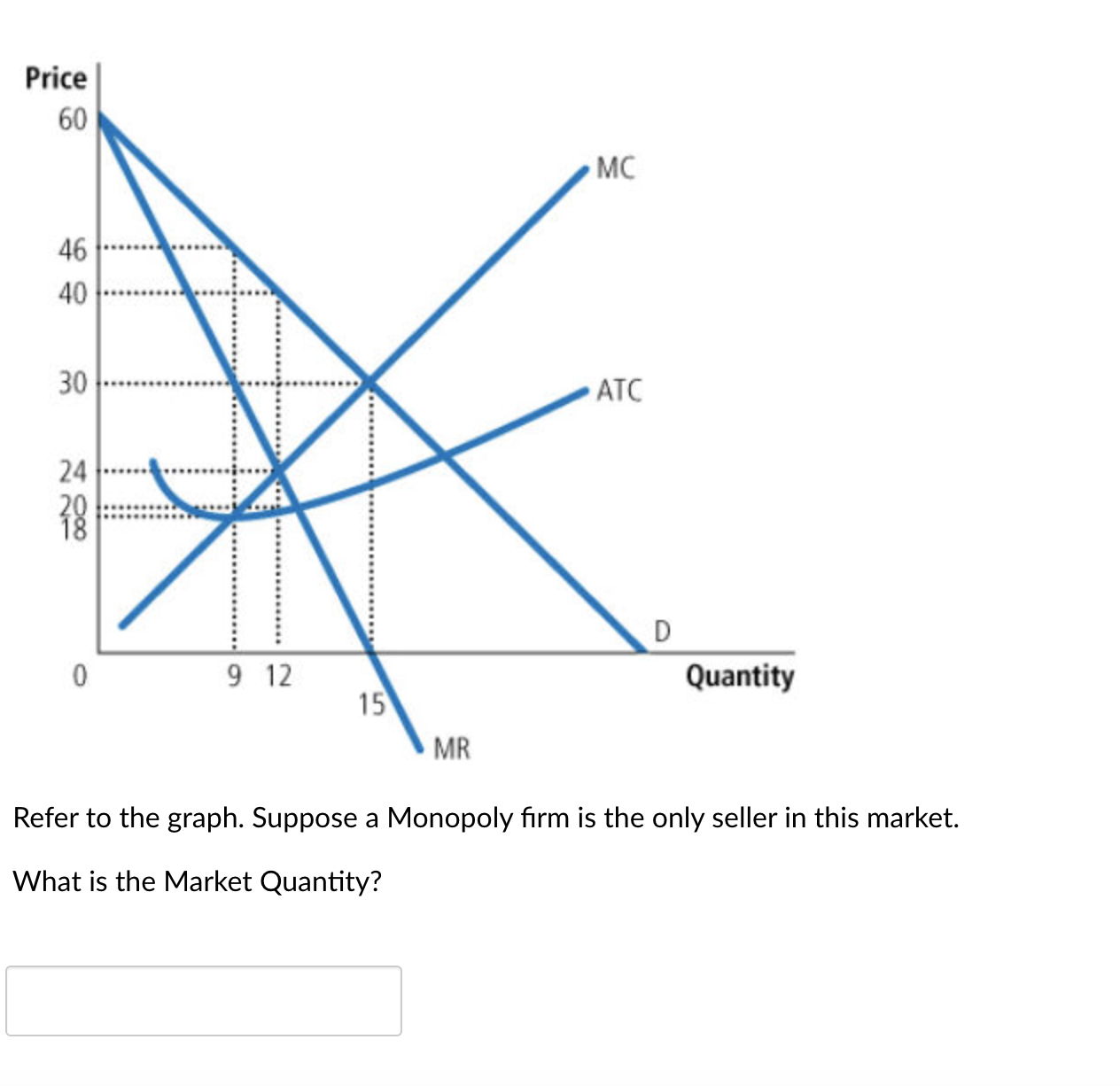 Solved Refer to the graph. Suppose a Monopoly firm is the | Chegg.com