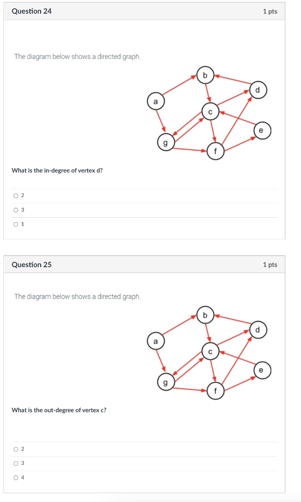 Solved The diagram below shows a directed graph. What is the | Chegg.com