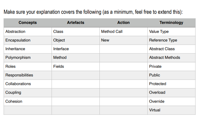 Solved Draw a concept map that elaborates on the | Chegg.com