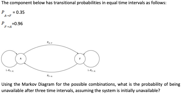 Solved The component below has transitional probabilities in | Chegg.com